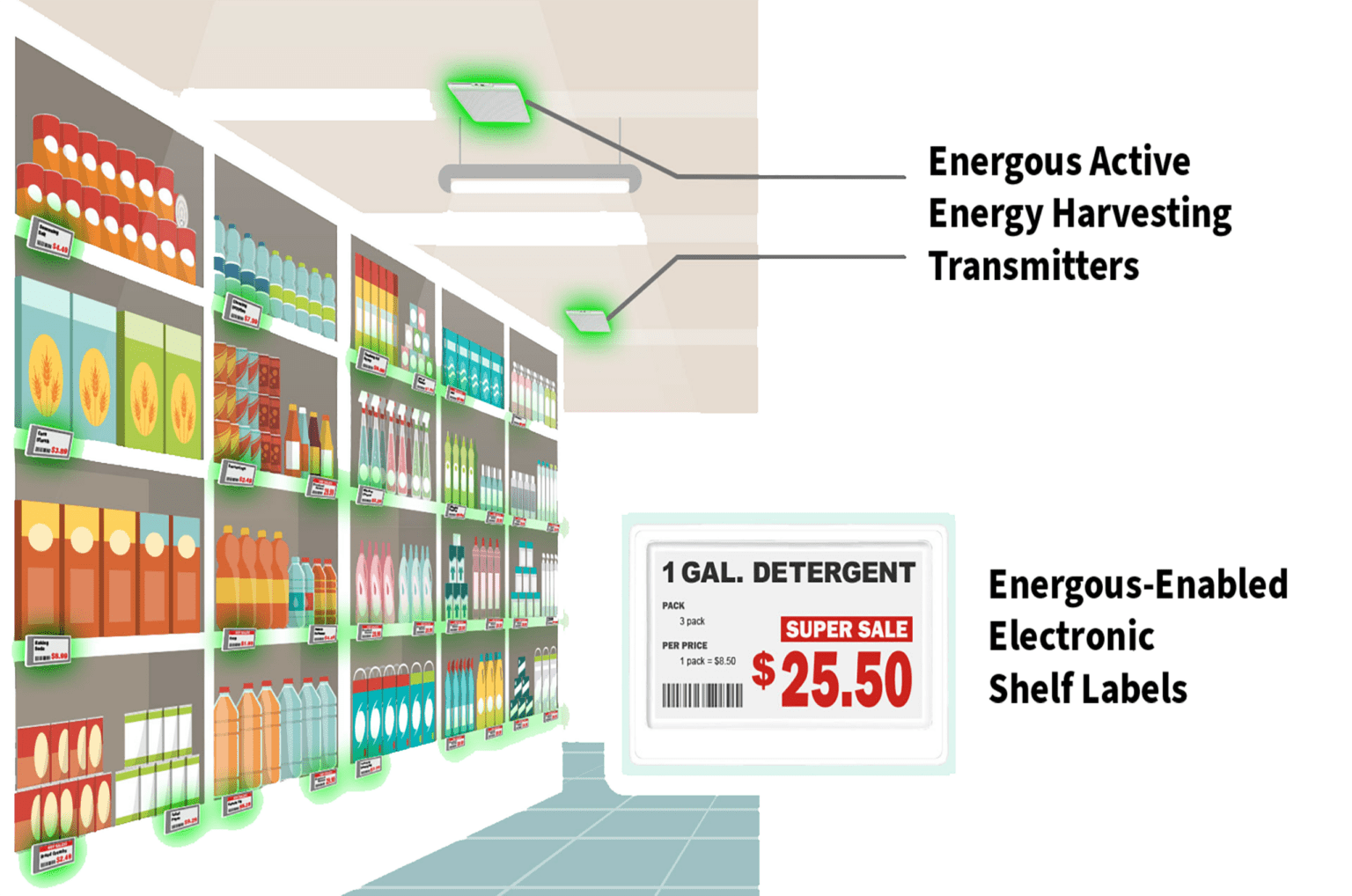Sustainablility - Energous