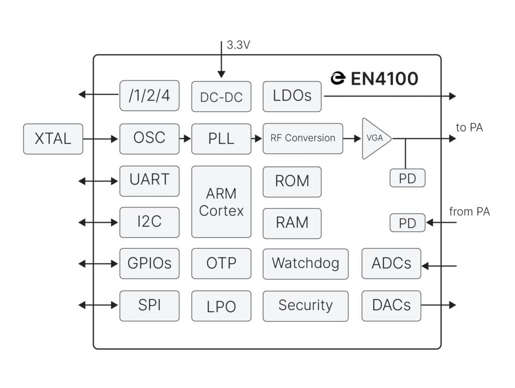 EN4100 - Transmitter SoC - Energous