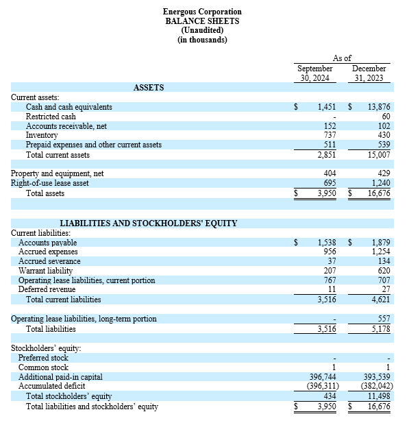 Energous Wireless Power Solutions Reports 2024 Third Quarter Results ...