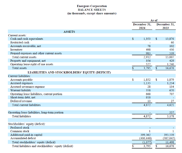 Energous Wireless Power Solutions Reports 2024 Results - Energous