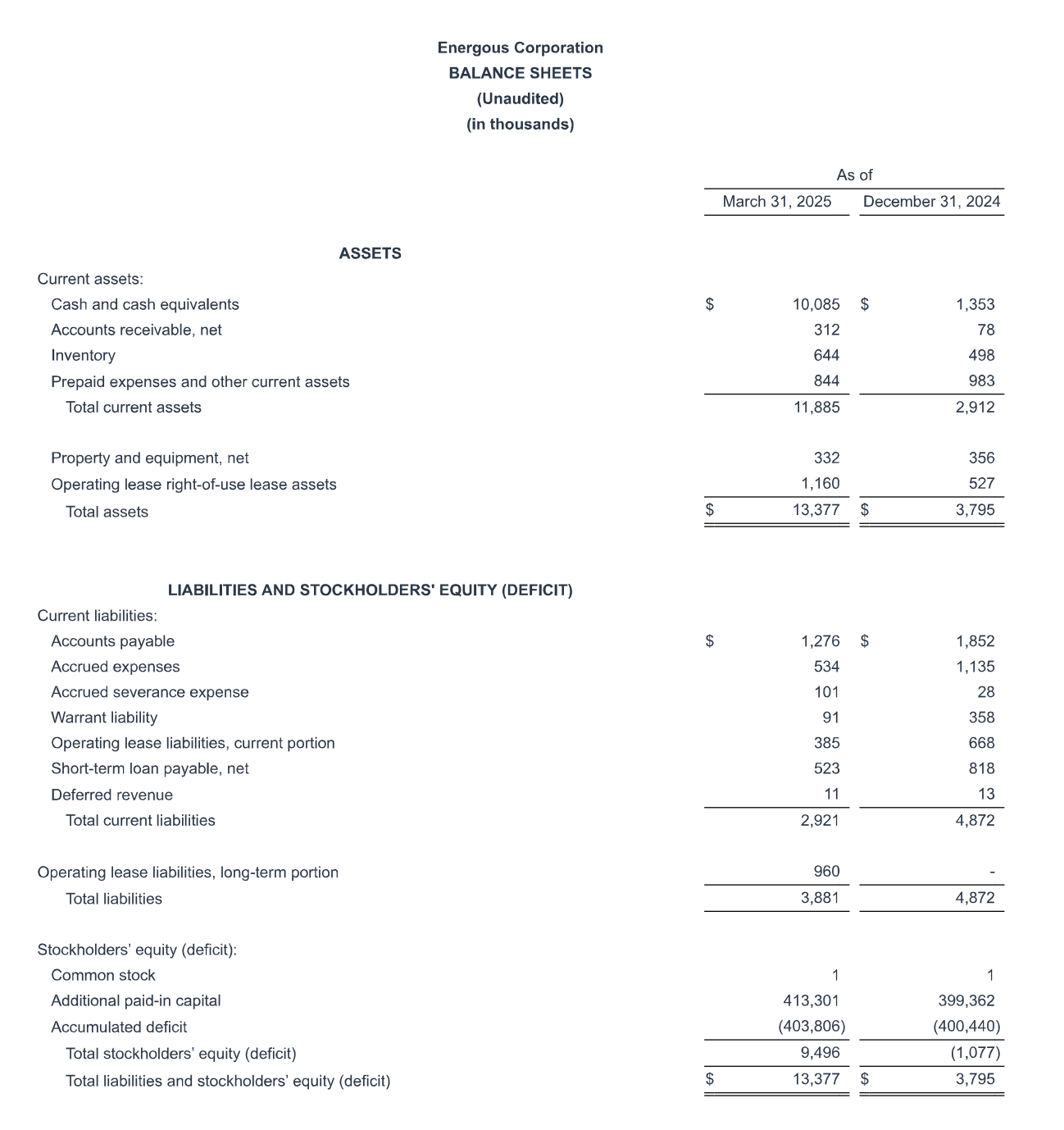Energous Wireless Power Solutions Reports First Quarter 2025 Results ...