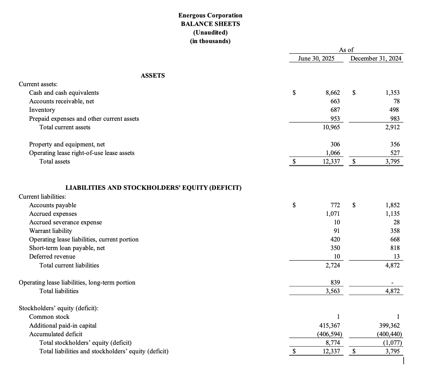Energous Wireless Power Solutions Reports Second Quarter 2025 Results ...